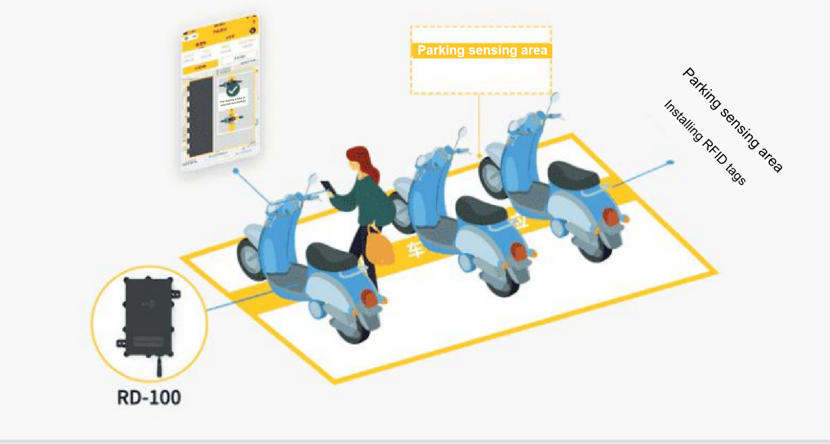 News - Park the sharing e-bikes orderly makes the life better